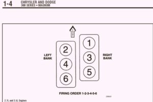 Dodge 3.6 Firing Order